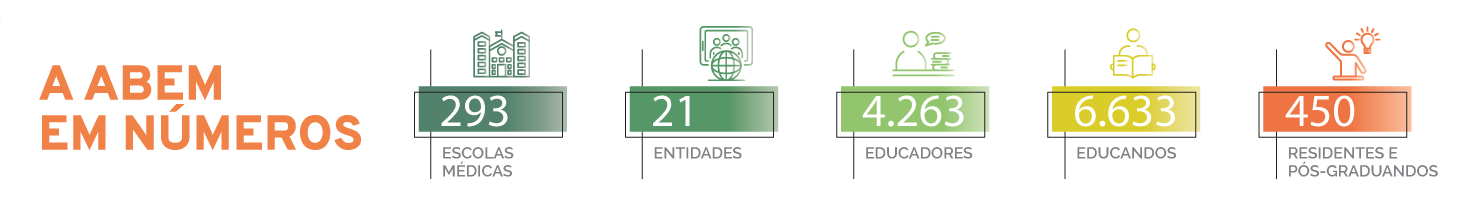 Entenda o Teste de Progresso – ABEM